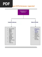 PAR Form Filling Guidelines | PDF | Performance Appraisal