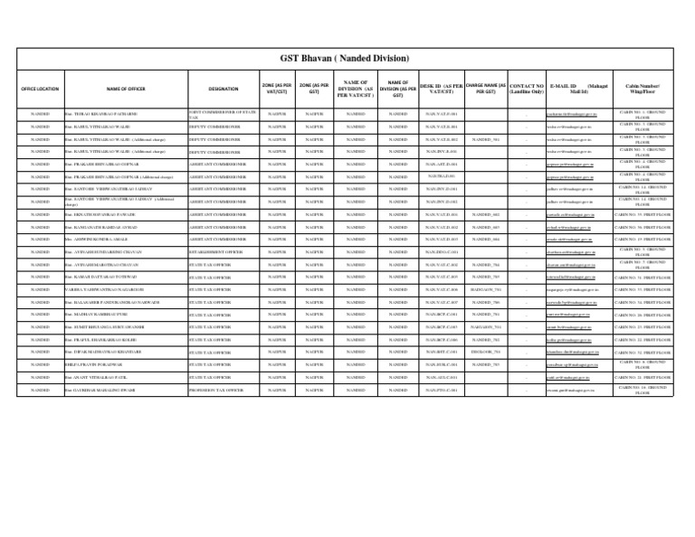GST Bhavan Nanded Division | PDF | Value Added Tax | Public Finance