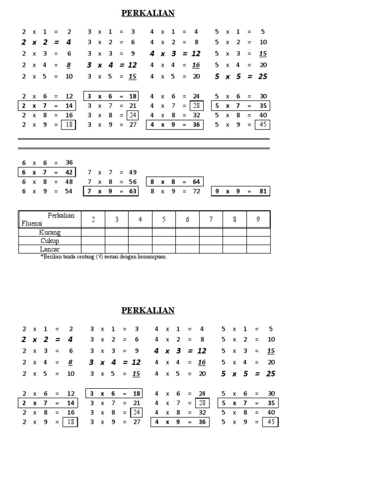 Tabel Perkalian Lengkap dan Fluensi | PDF
