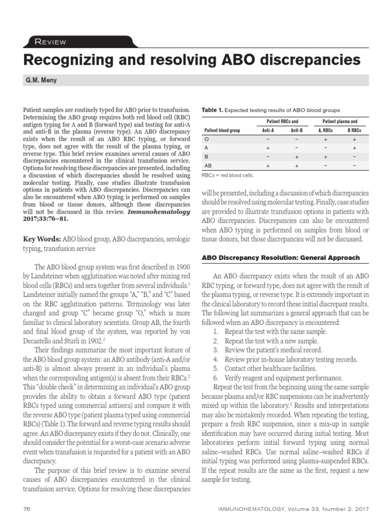 Recognizing and Resolving ABO Discrepancies: Table 1 | PDF | Blood Type ...