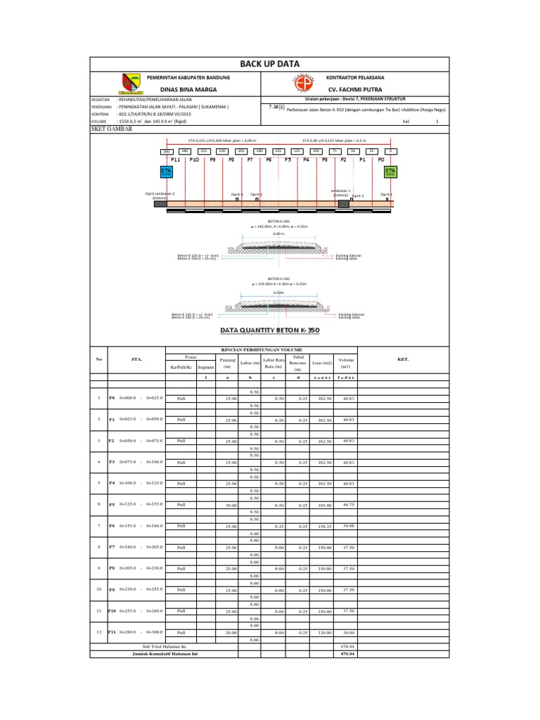 Volume Back Up Data Jalan | PDF