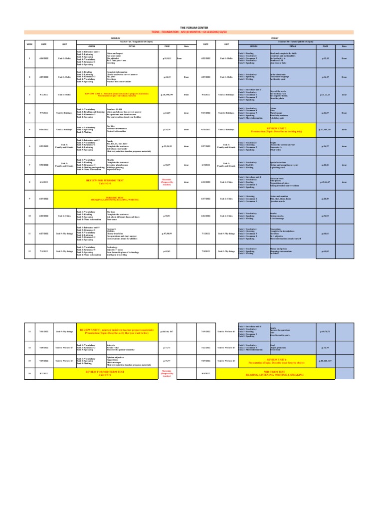 KIDS LESSON PLAN NOTE - T NG H P | Download Free PDF | Vocabulary ...