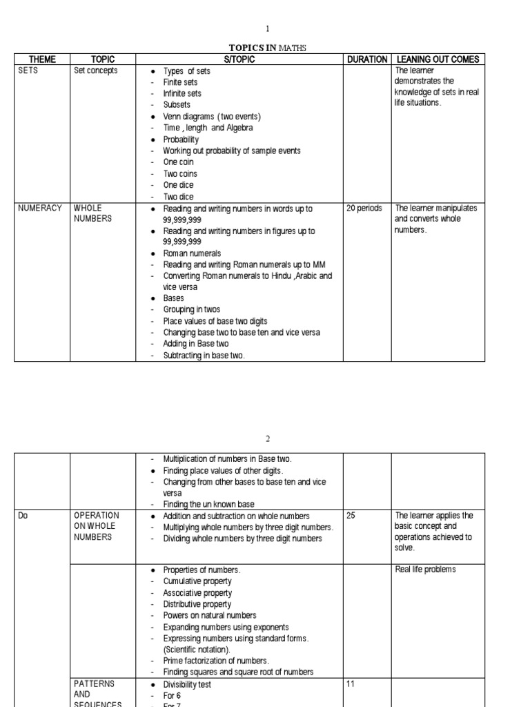 p.7 Primary Seven MTC Scheme of Work Teacher - Ac | PDF | Area | Line ...
