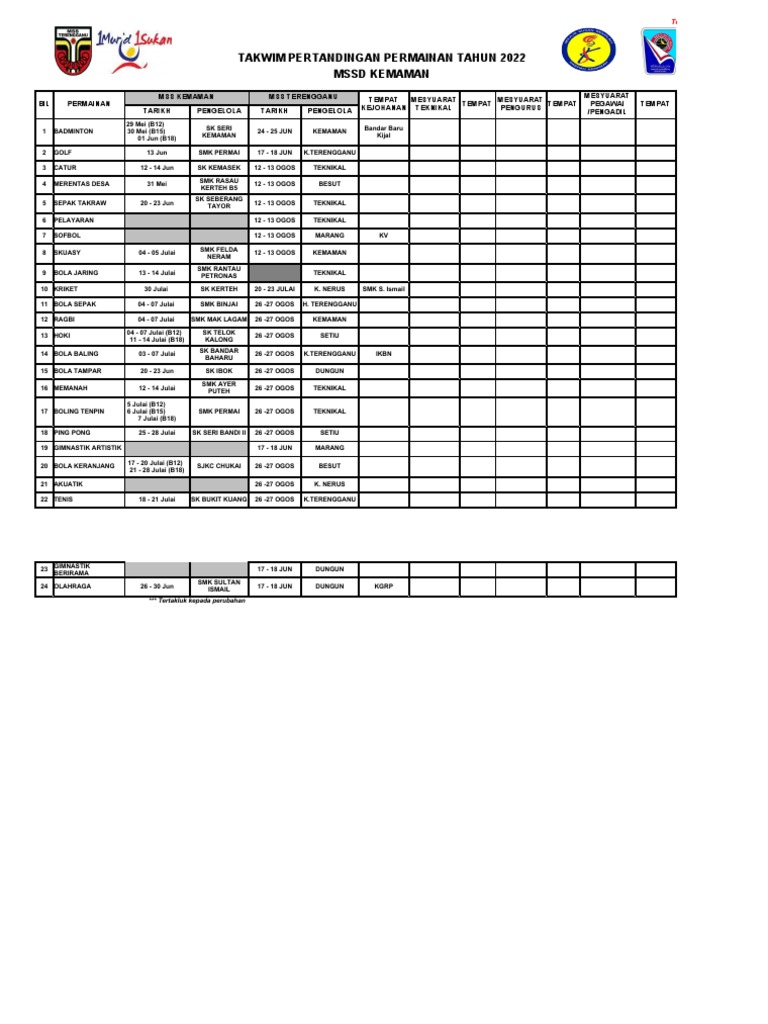 22takwim MSSDK | PDF