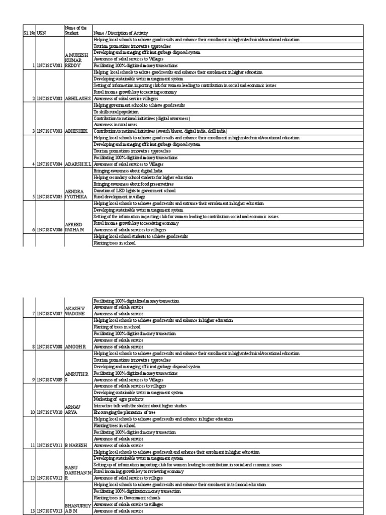 AICTE Activity Points (Responses) - Sheet7 | PDF | Sustainability | Economies