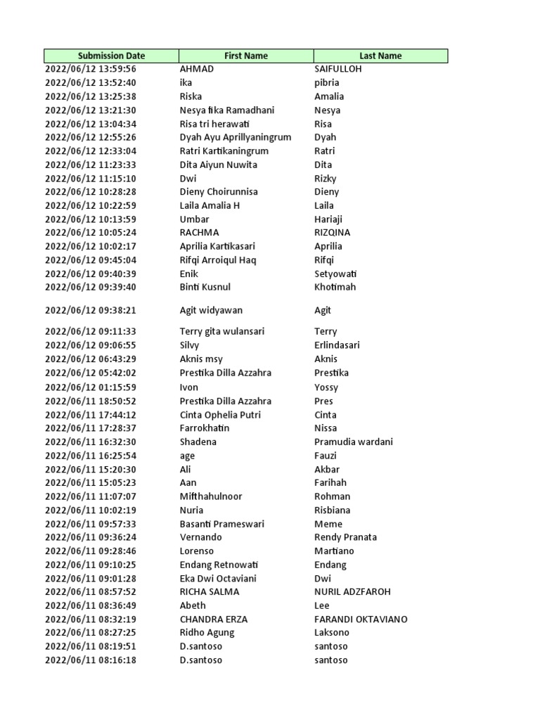 Submission Date First Name Last Name | PDF