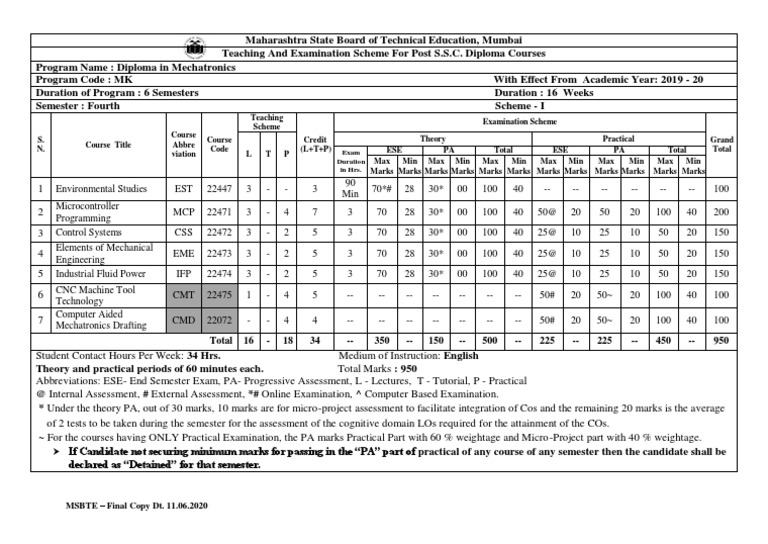 Mechatronics Fourth Semester MSBTE | PDF | Test (Assessment ...