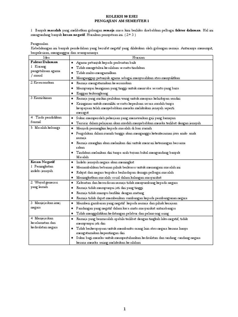 Koleksi 80 Esei Percubaan Sem 1 | PDF