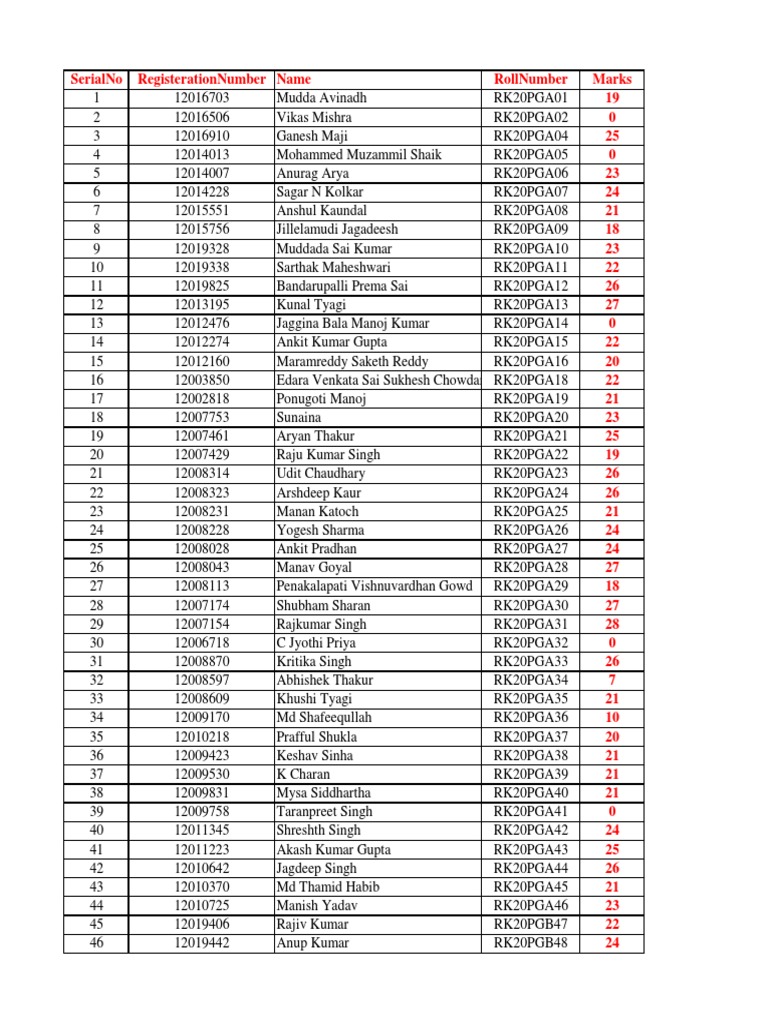 Student Marks Registration List | PDF