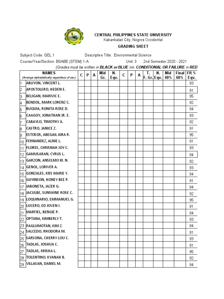 Second Sem Tif Cpsu Grading Sheeet | PDF