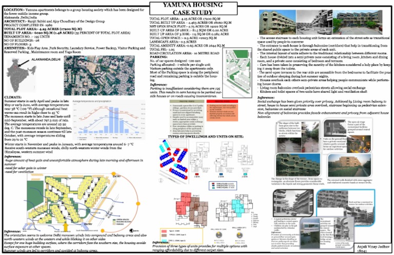 Yamuna Apartments Case Study | PDF