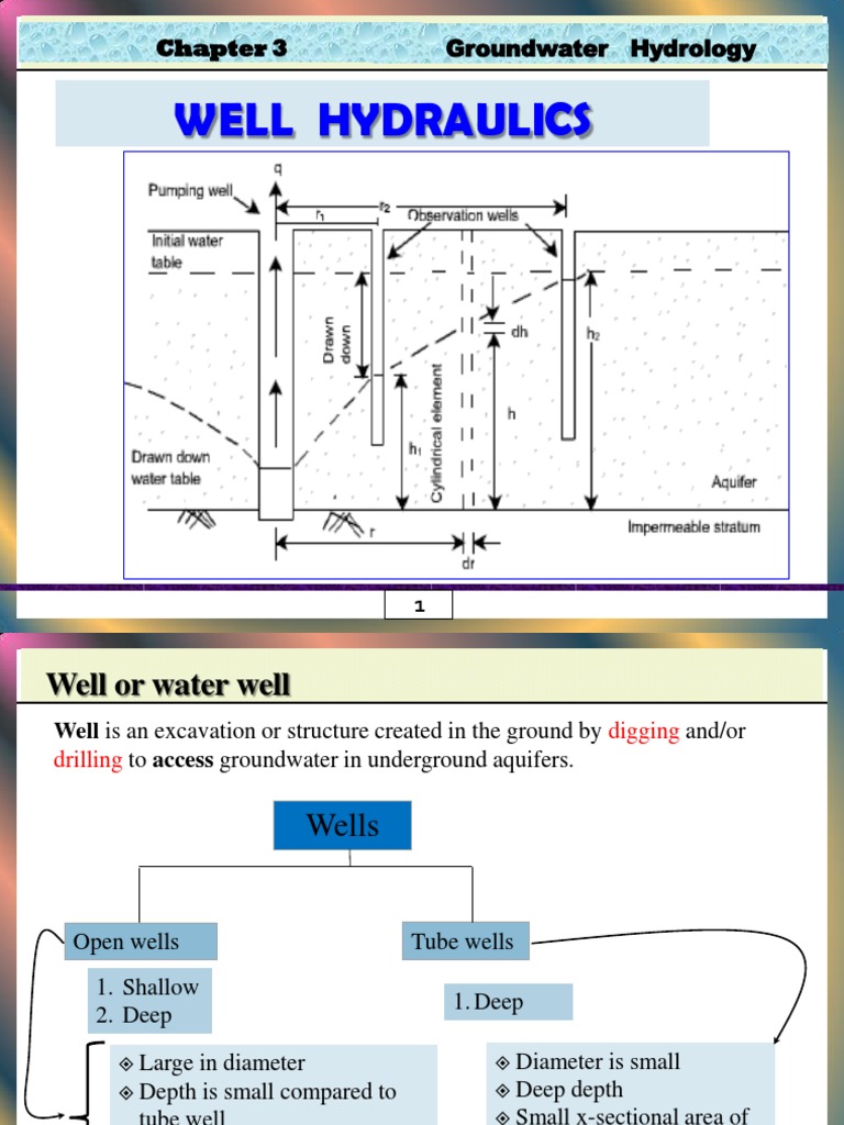 3.0 GW - Well - Hydraulics | PDF | Groundwater | Aquifer