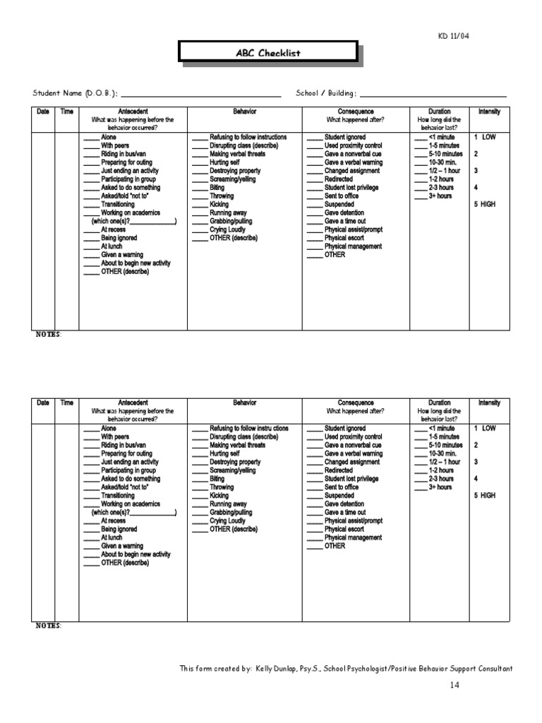 Abc Checklist 11-21-06 | PDF | Psychological Concepts | Psychology