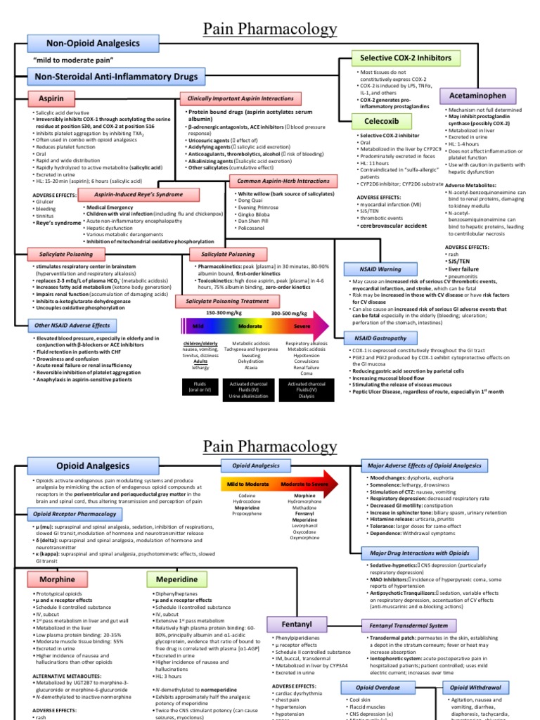 Musculoskeletal Pharmacology | PDF | Opioid | Gout