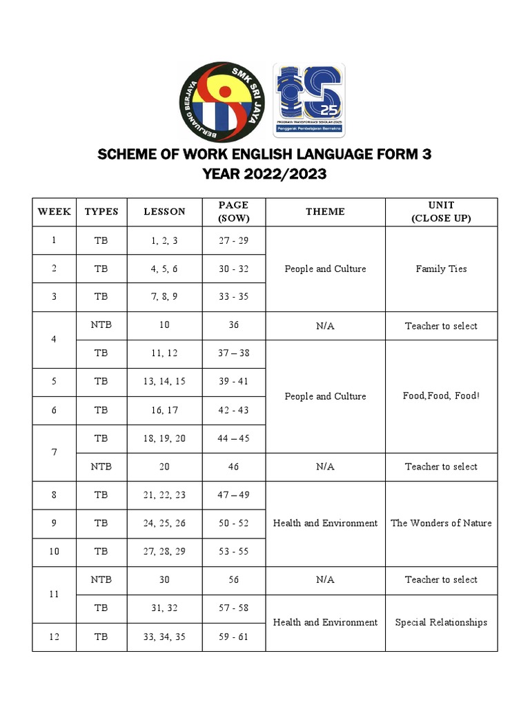 RPT Bi Form 3 2022 - Simplified Version | PDF | Science