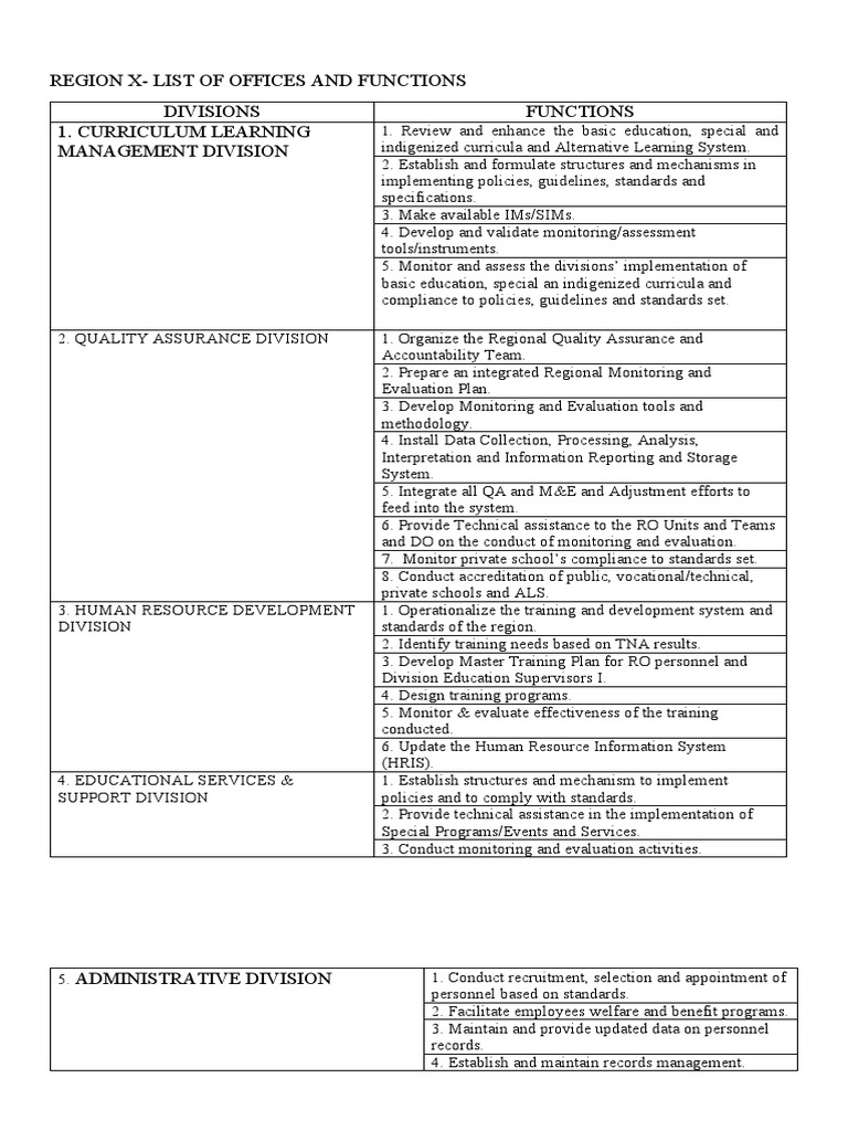 Region X List of Offices and Functions | PDF | Evaluation | Curriculum