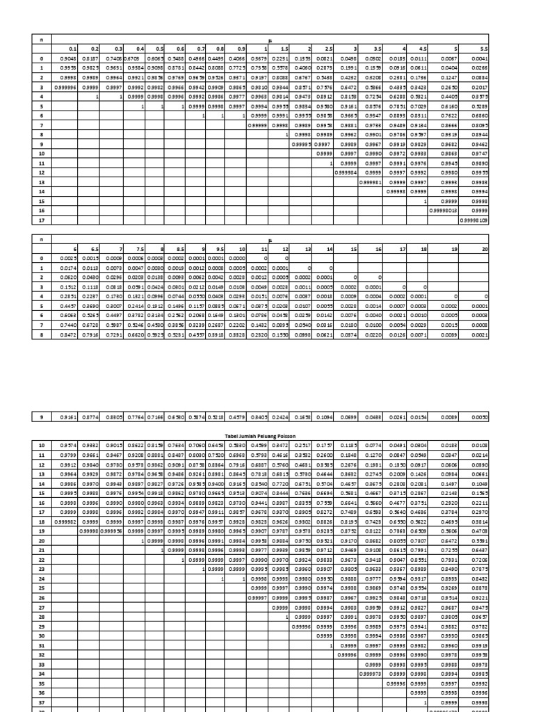 Tabel Poison Lengkap Kecil(1) | PDF