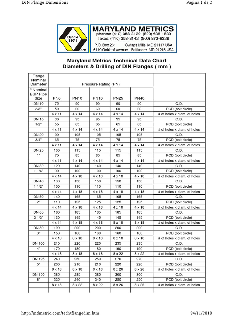 Maryland Metrics Technical Data Chart Diameters & Drilling of DIN ...
