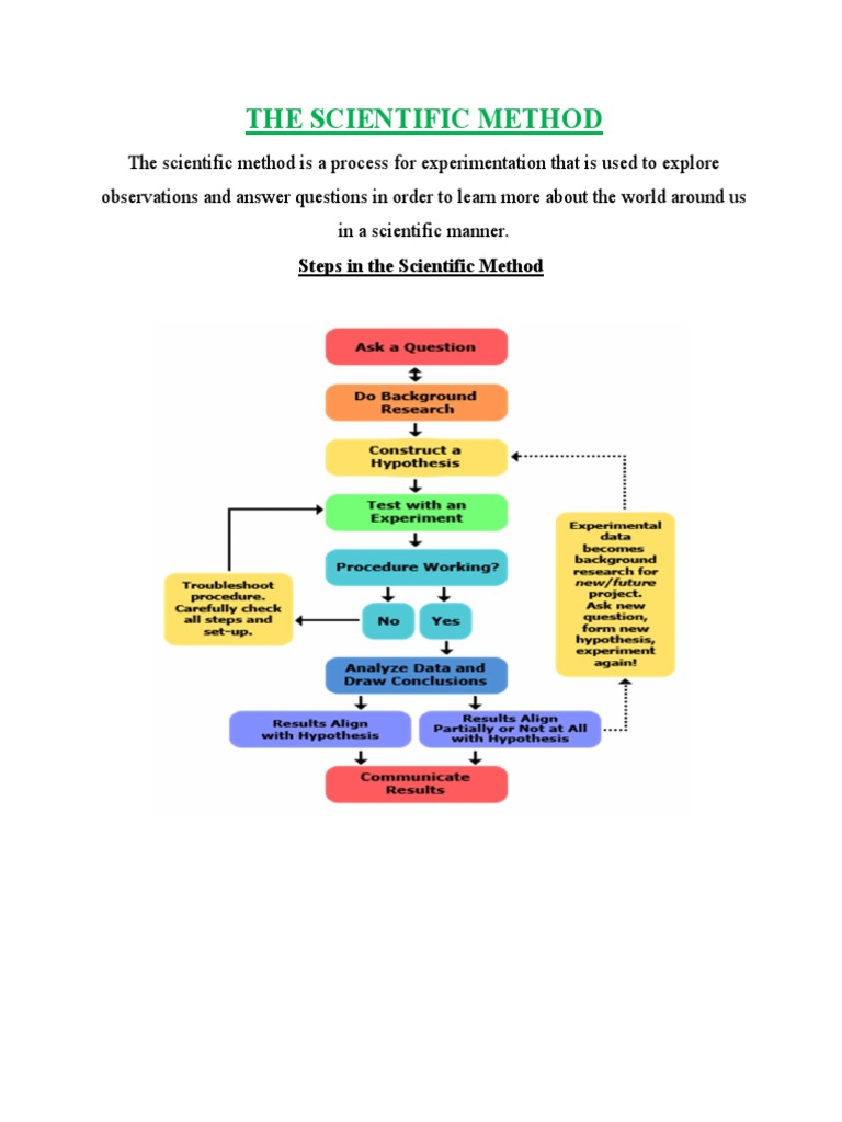 Scientific Method-2 | PDF
