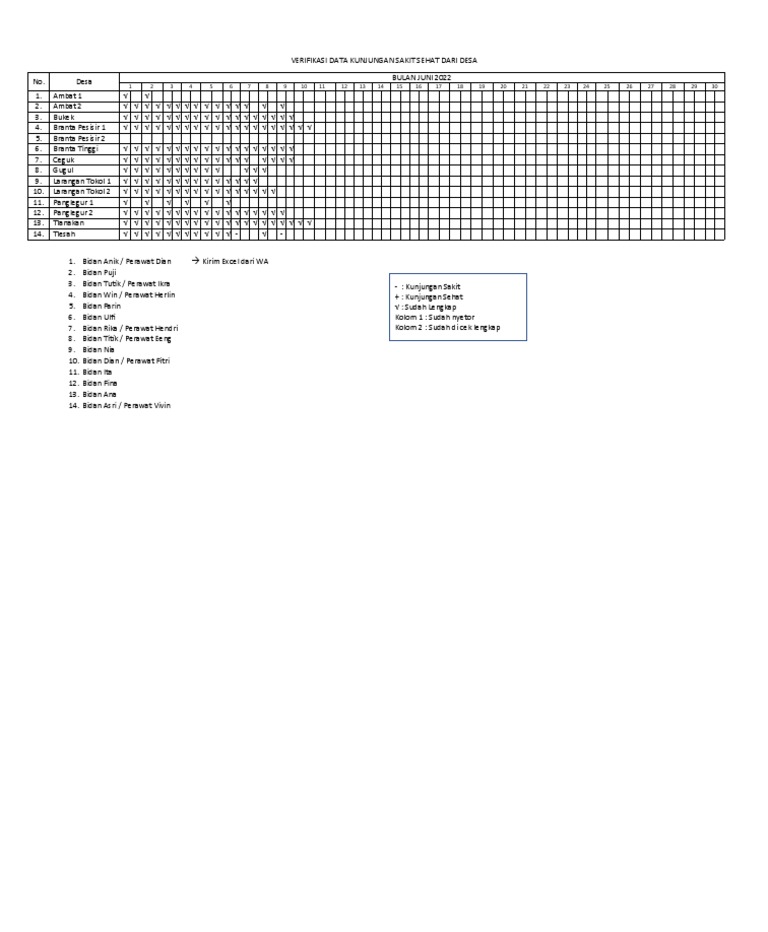 Verifikasi Data Kunjungan Sakit Sehat Dari Desa | PDF