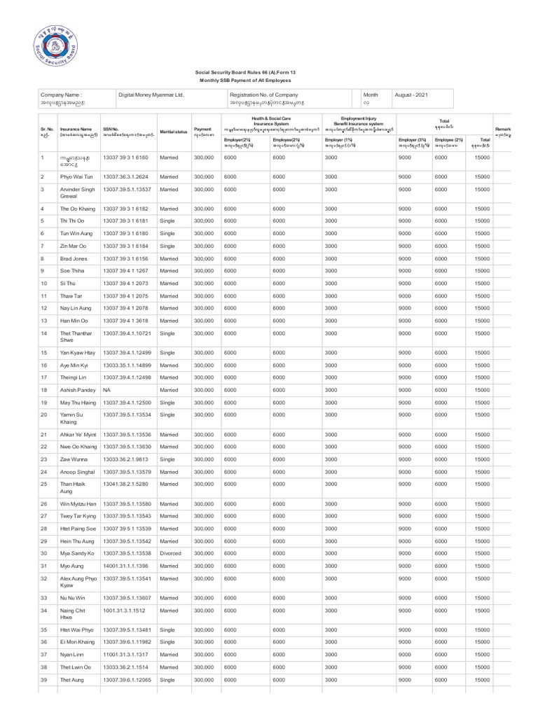 Social Security Board Rules 66 (A), Form 13 Monthly SSB Payment of All ...