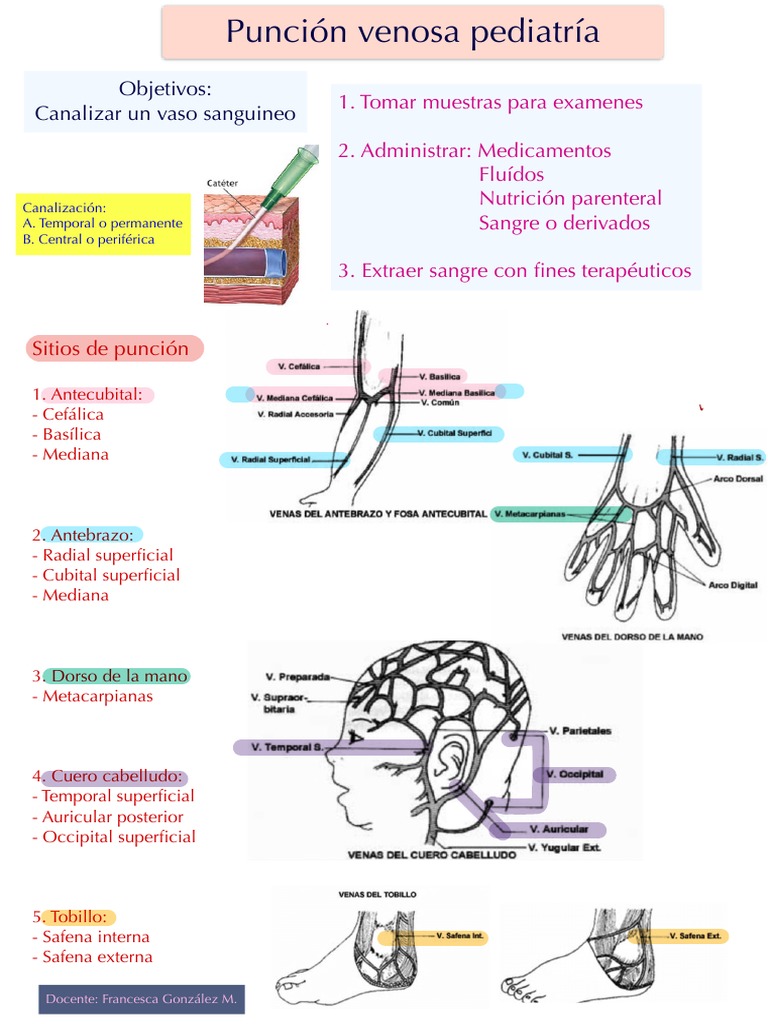 Punción Venosa Pediatría | PDF