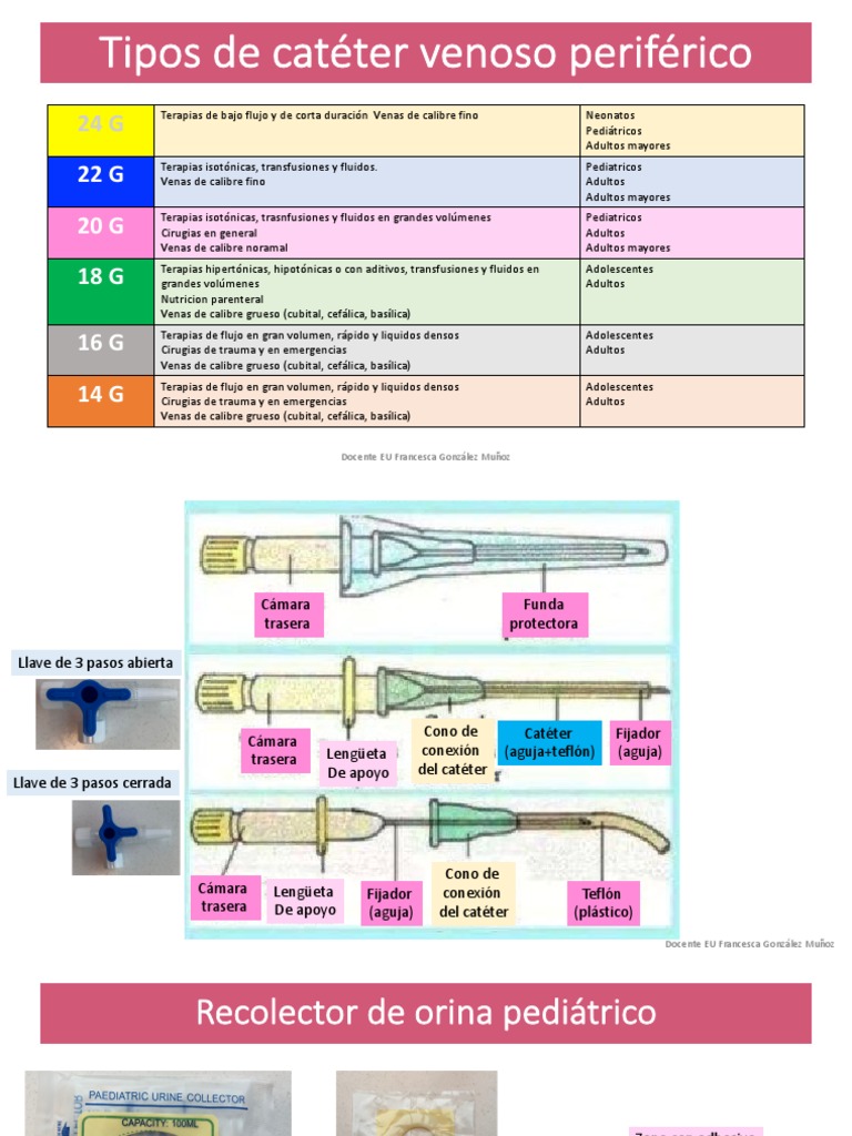 Tipos y partes de catéter venoso periférico | PDF | Medicina ...