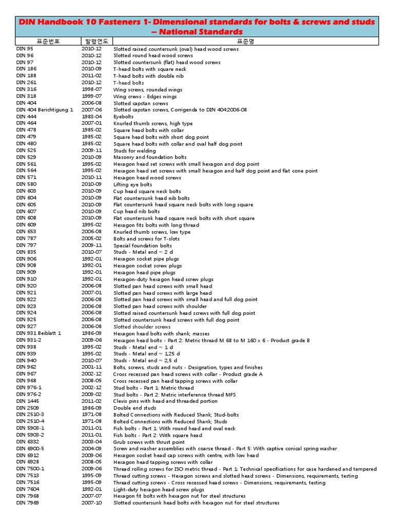 DIN Handbook 10 Fasteners 1-Dimensional Standards For Bolts & Screws ...