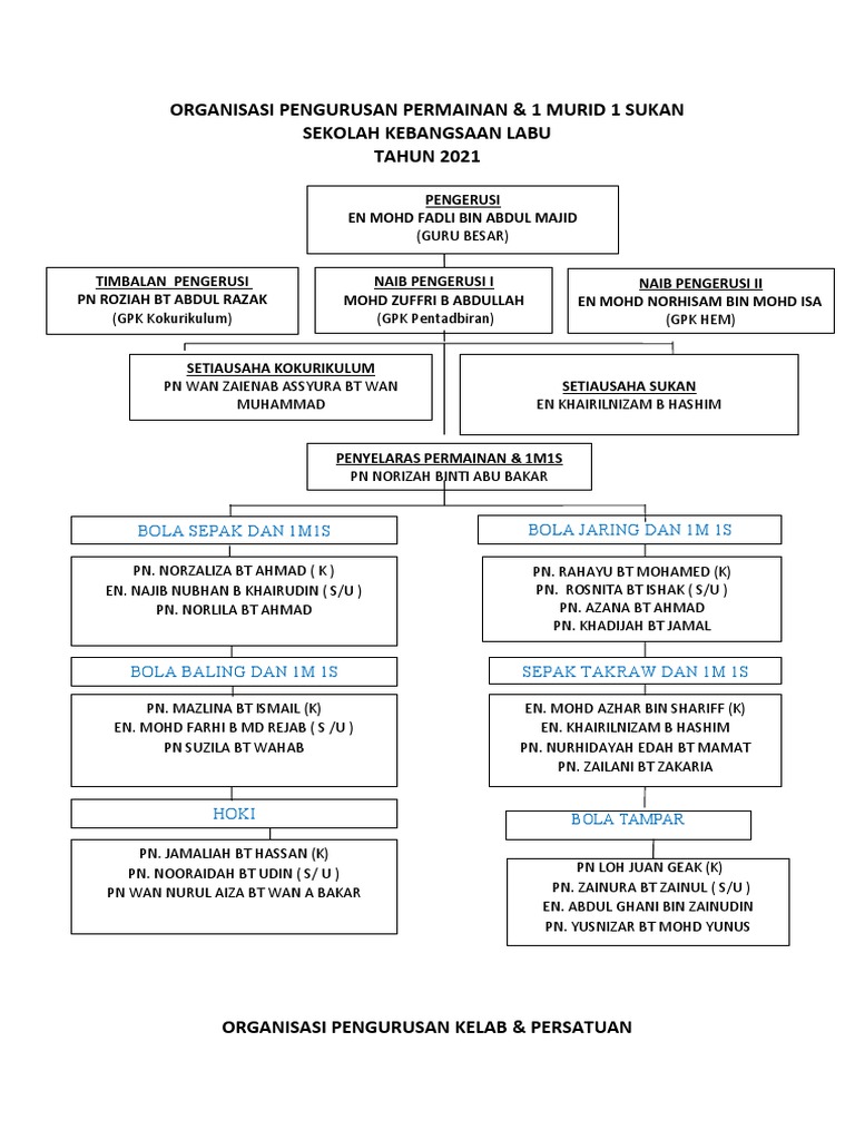 Carta ORGANISASI AJK 2021 | PDF
