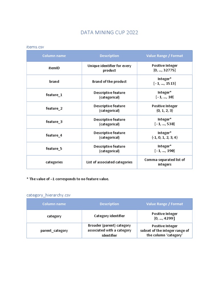 Features - DATA MINING CUP - 2022 | PDF | Comma Separated Values | Computing