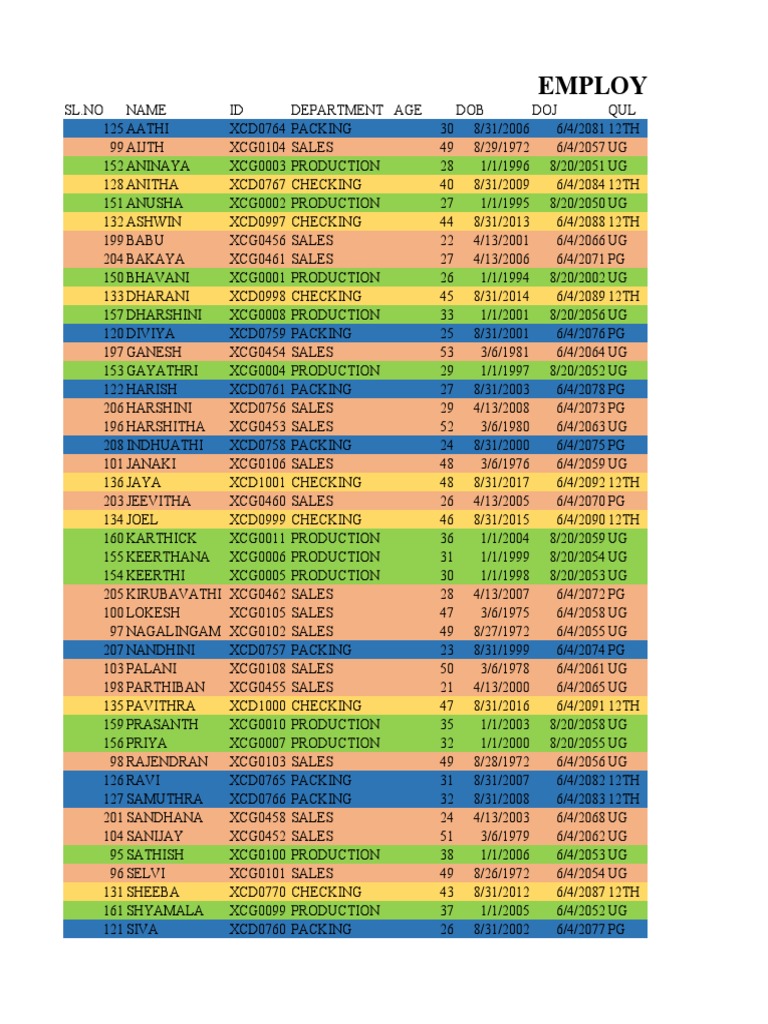 Employee'S List | PDF | Currency | Typographical Symbols