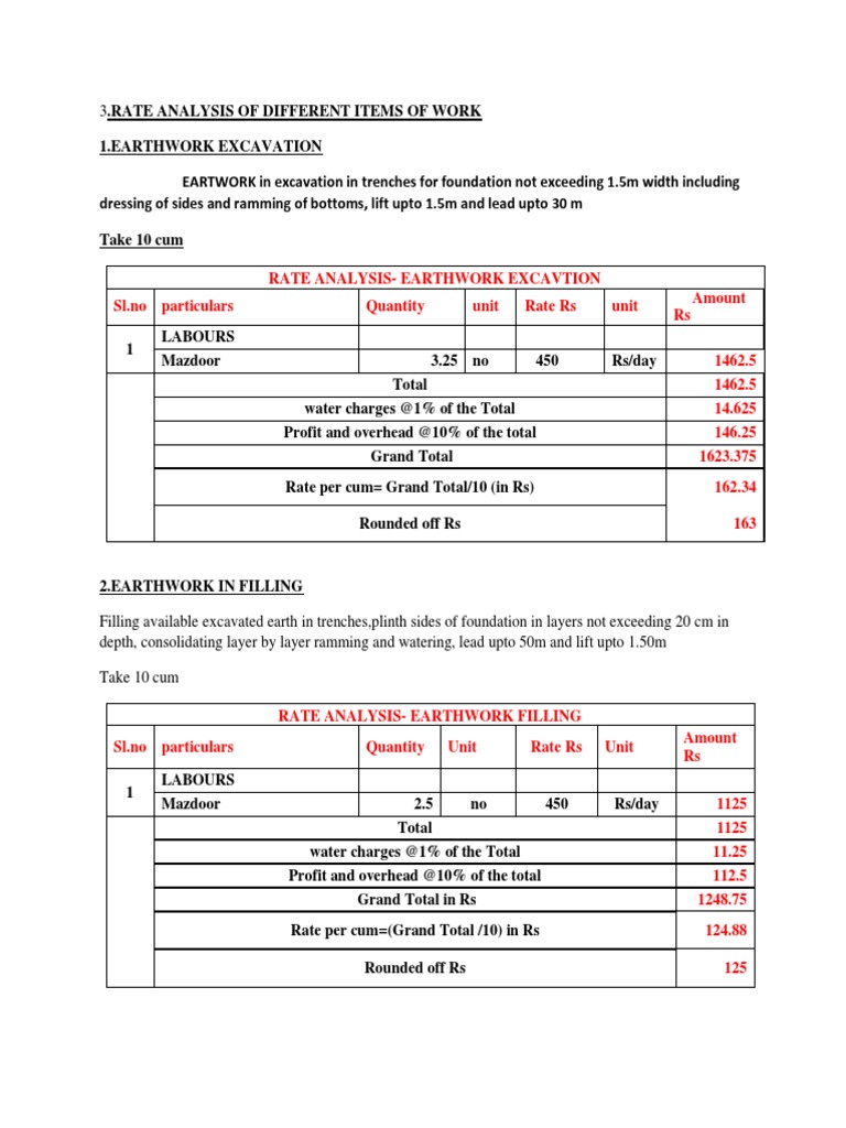 Rate Analysis Notes 3 | PDF | Masonry | Mortar (Masonry)
