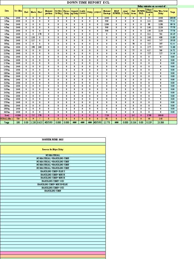 Delay Minutes On Account Of:-: Quality Control | PDF