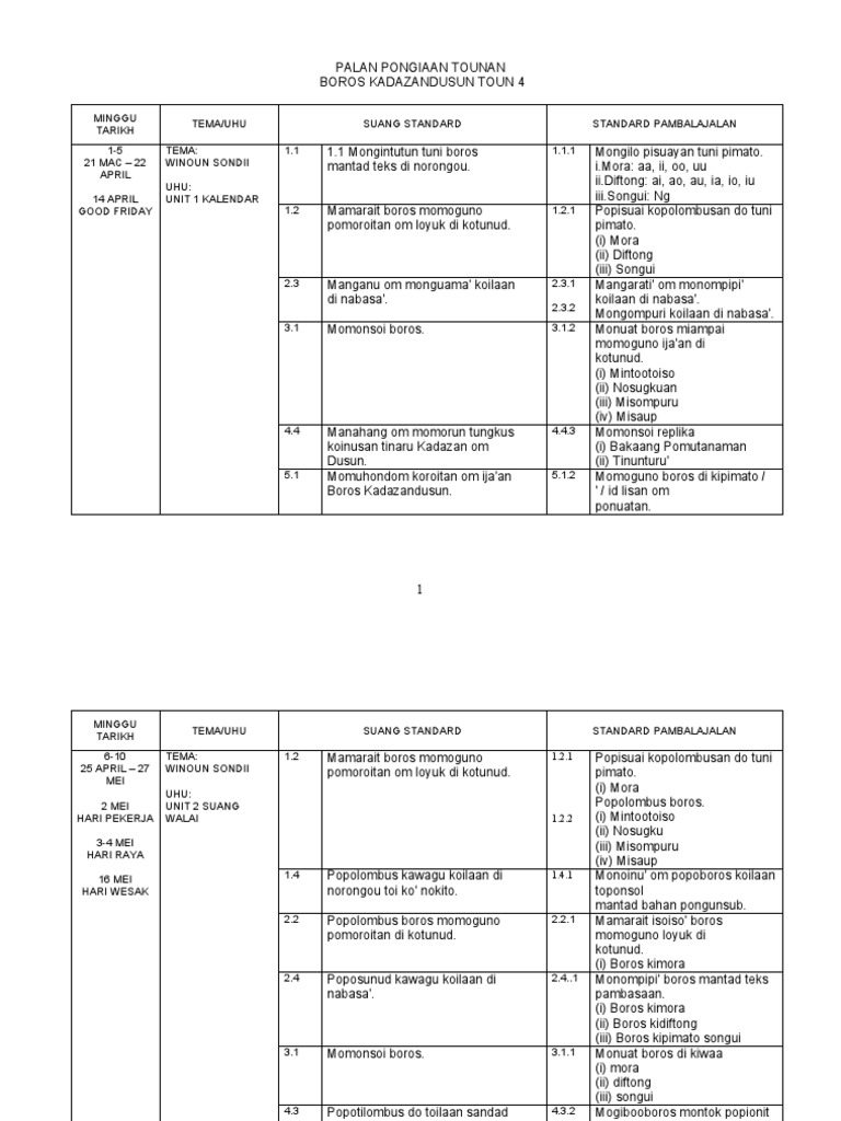 RPT BKD Tahun 4 | PDF