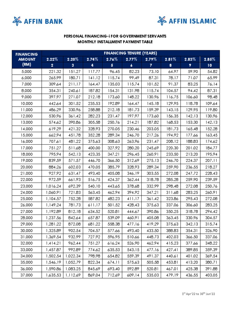 Payment Table 12455 | PDF | Payments | Demand For Money