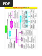 Physical Education Class 12 Chapter 3 Notes | PDF | Abdomen | Asana