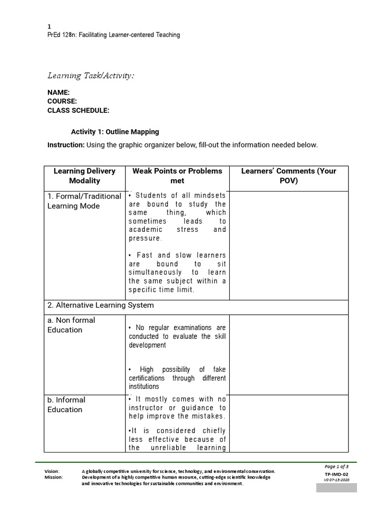 Learning Task/Activity:: Learning Delivery Modality Weak Points or ...