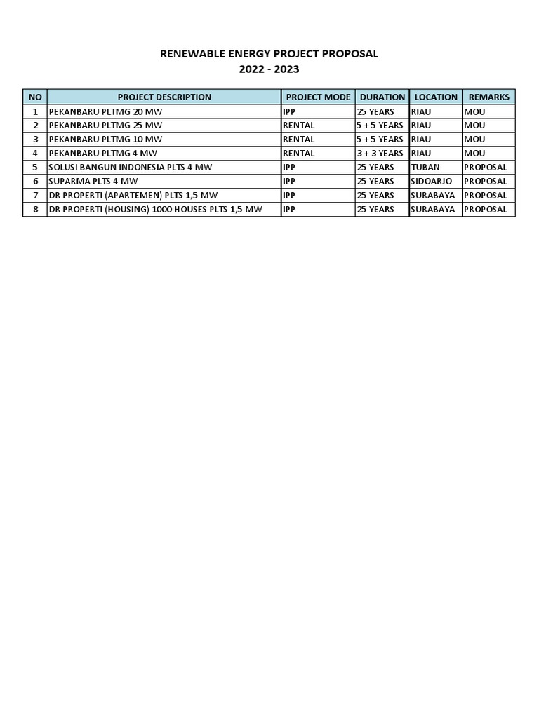 Renewable Energy Project Overview | PDF