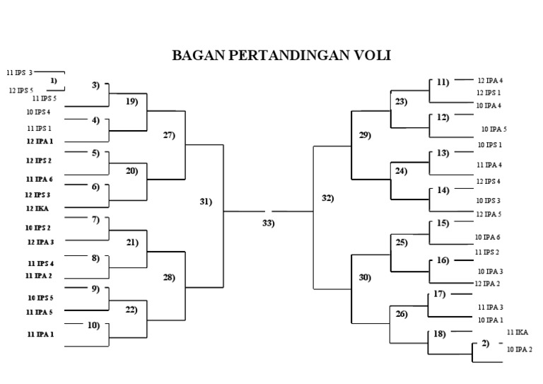 Bagan Pertandingan Voli | PDF