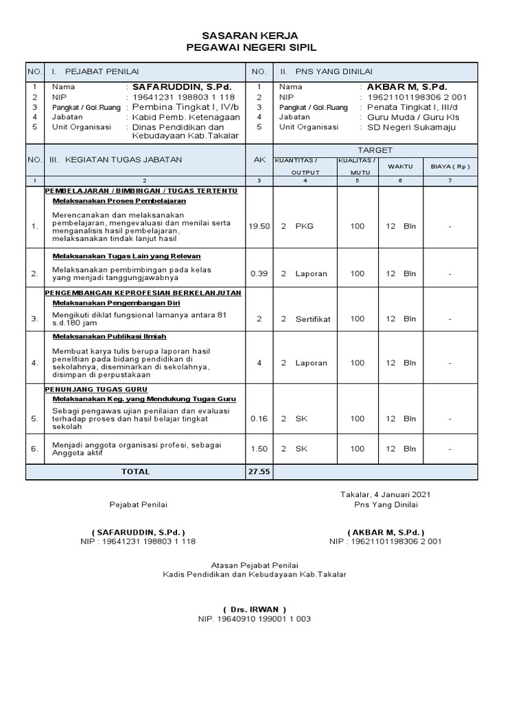 SKP Guru Kelas Dan Atau Wali Kelas TK, SD, SMP, Sma Gol III D (Fix) | PDF