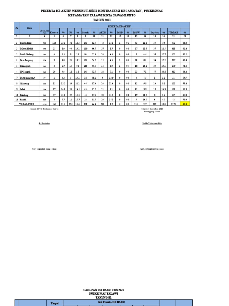 Grafik Cakupan KB 2021 | PDF