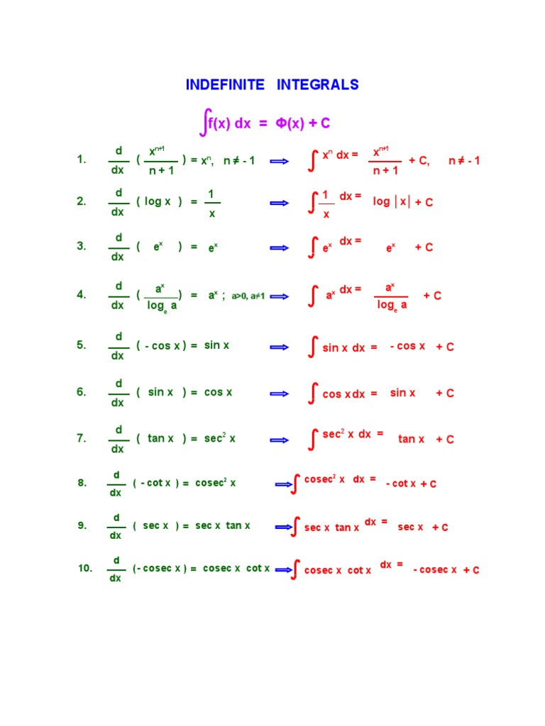 Indefinite Integrals | Trigonometric Functions | Sine