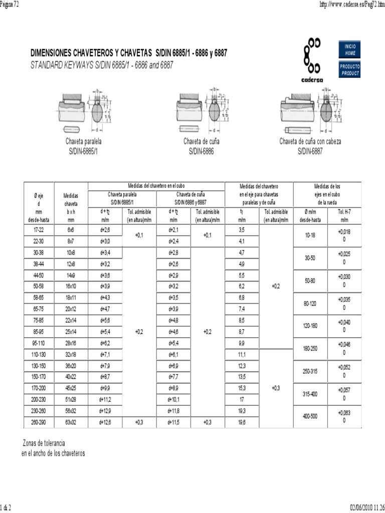 Dimensiones estándar de chaveteros y chavetas según las normas DIN 6885/1, 6886 y 6887 | PDF
