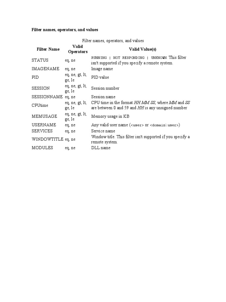 Filter Names, Operators, and Values Valid Operators Valid Value(s) | PDF