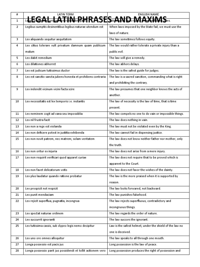 Key Latin Legal Maxims Explained | PDF | Legal Concepts | Applied Ethics