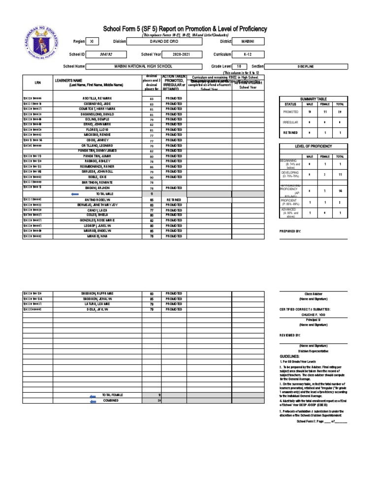 School Form 5 (SF 5) Report On Promotion & Level of Proficiency | PDF ...