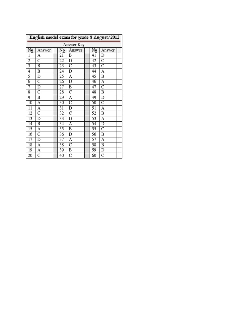 Grade 8 English Exam Answer Key 2012 | PDF