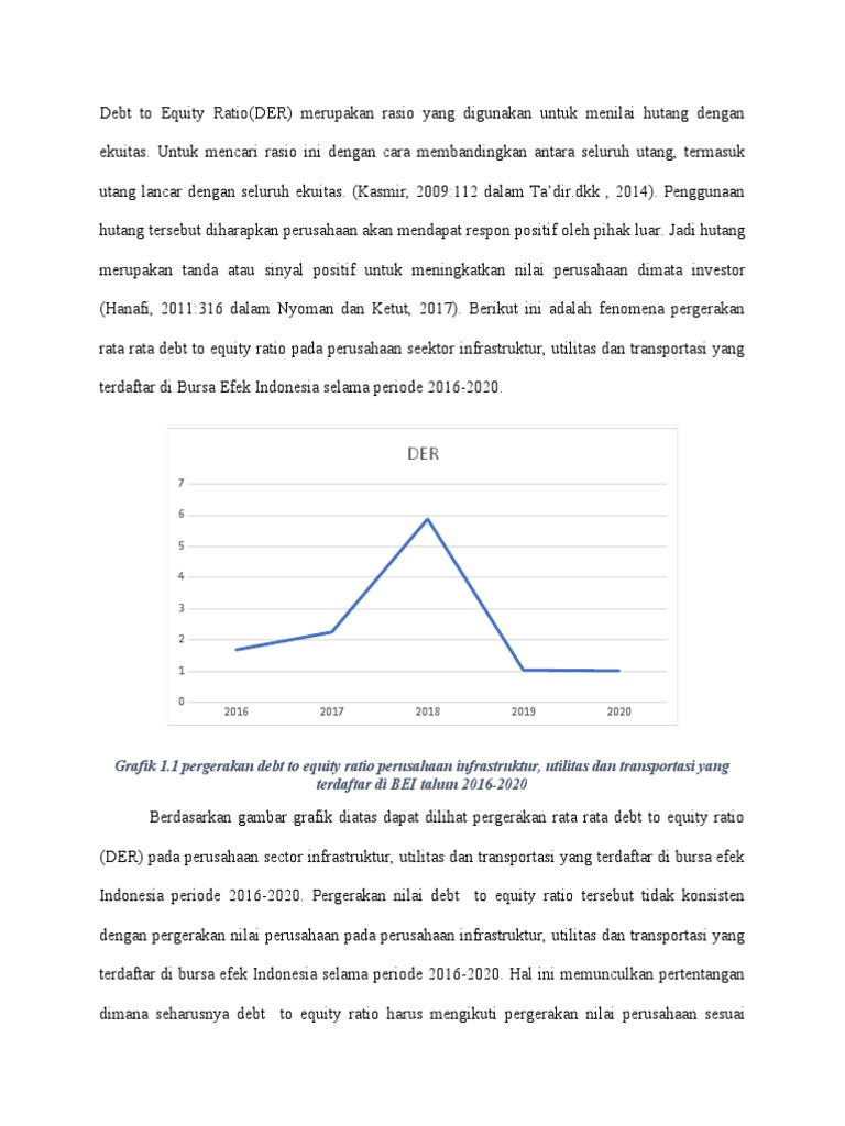 Analisis Debt to Equity Ratio 2016-2020 | PDF | Bisnis