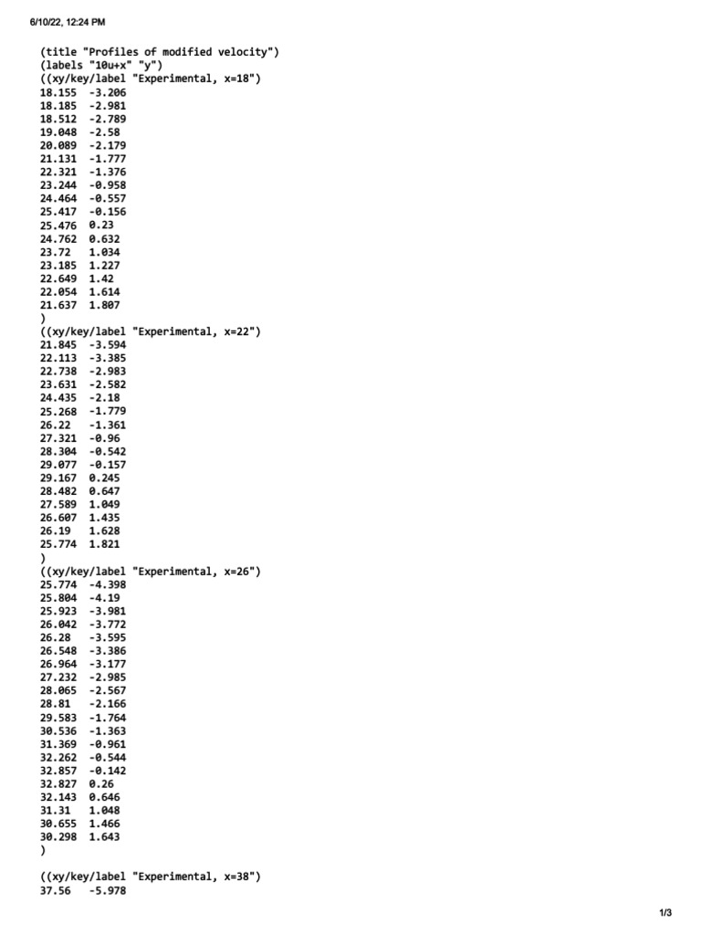 Profiles of Modified Velocity | PDF