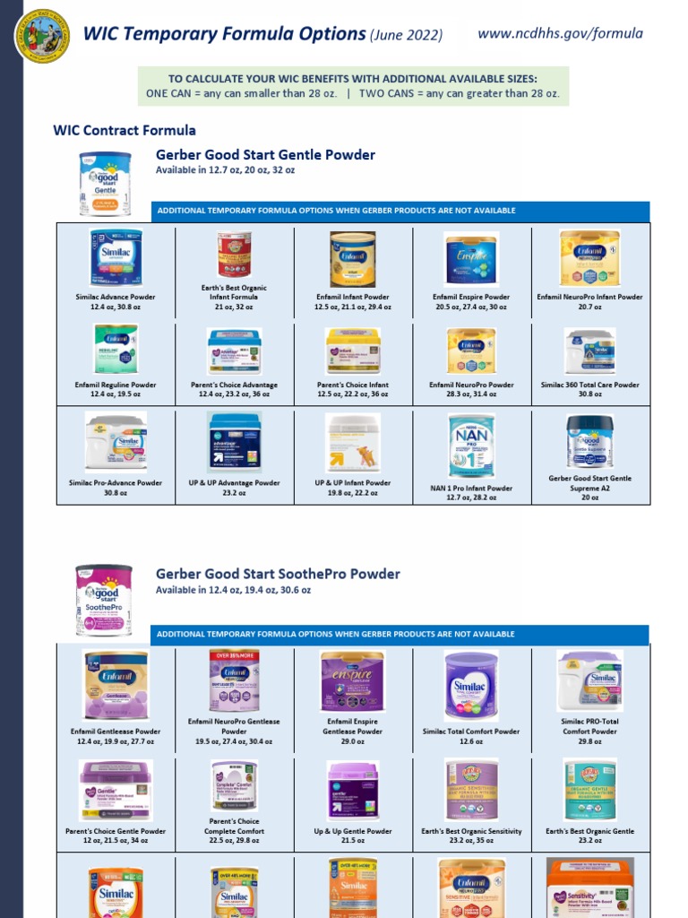 WIC Formula Options Brand Sheet 6.9 | PDF | Wic | Infant Formula